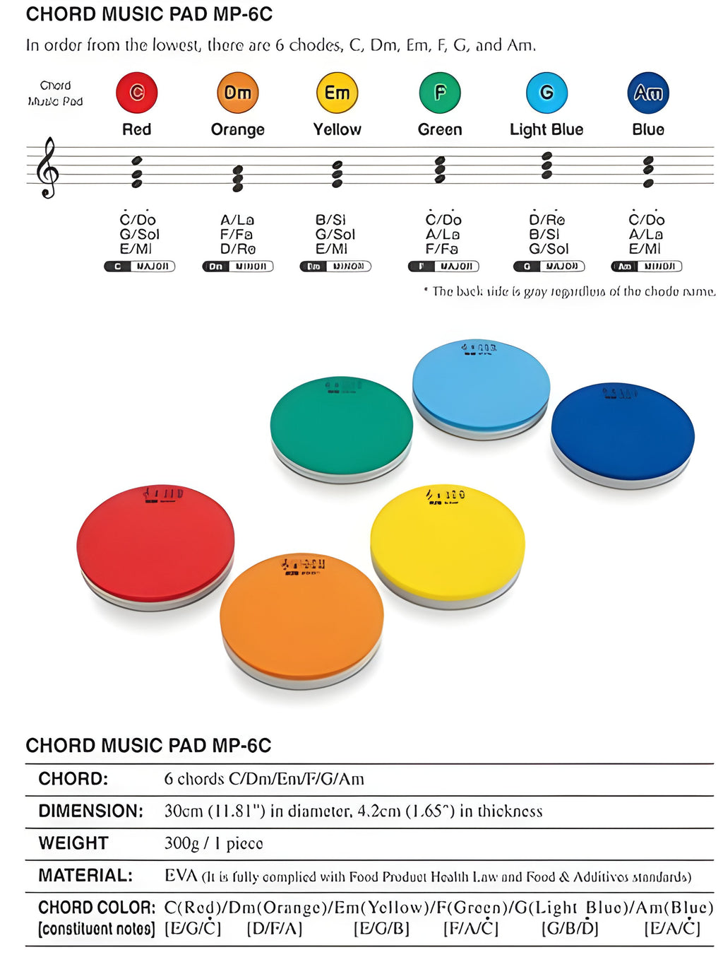 Suzuki Step to Play MP-6C Chord Pad Set - Acoustic, Body-Interactive ...